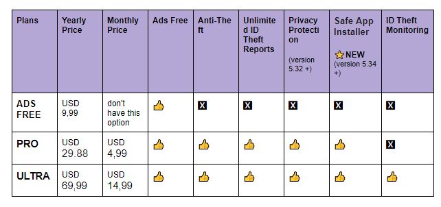 Compare Our Plans ;) - PSafe